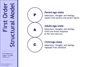 Ego States - PAC Model - U First Therapies